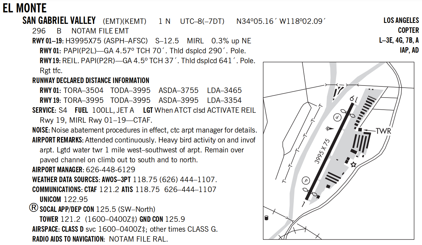 Airport Identifiers – FAA, ICAO, IATA, and NWS – to K or not to K ...